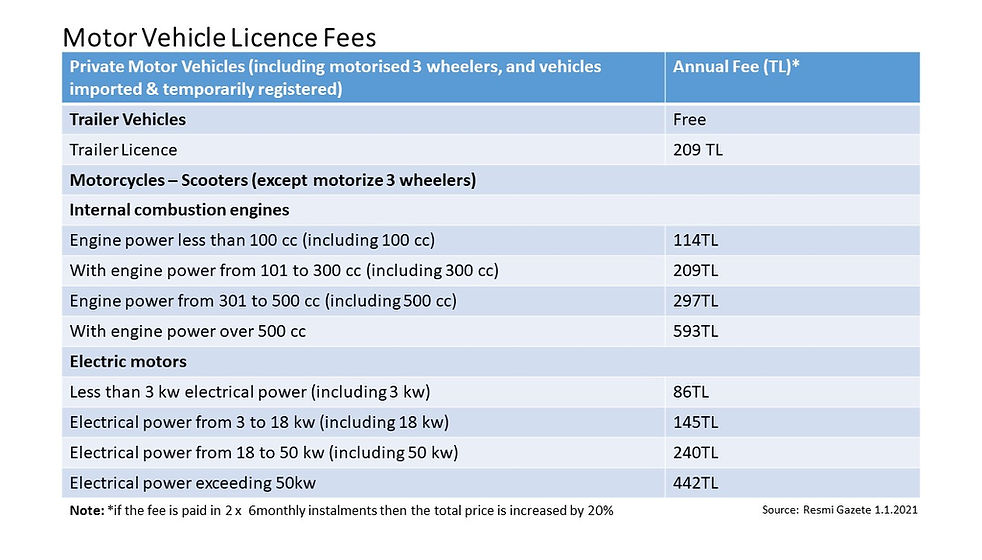 Motor Vehicle Licence Fees InfoNorthCyprus motor-vehicle-licence-fees-infonorthcyprus
